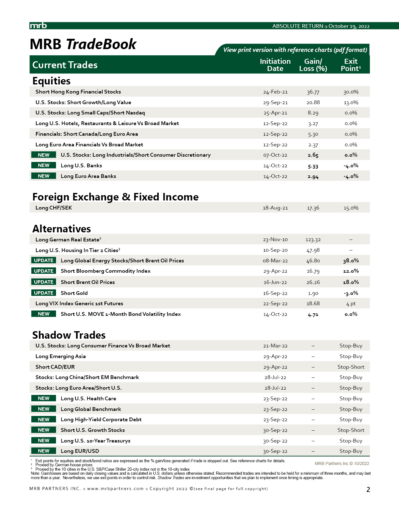 MRB’s Investment Recommendations – MRB Partners