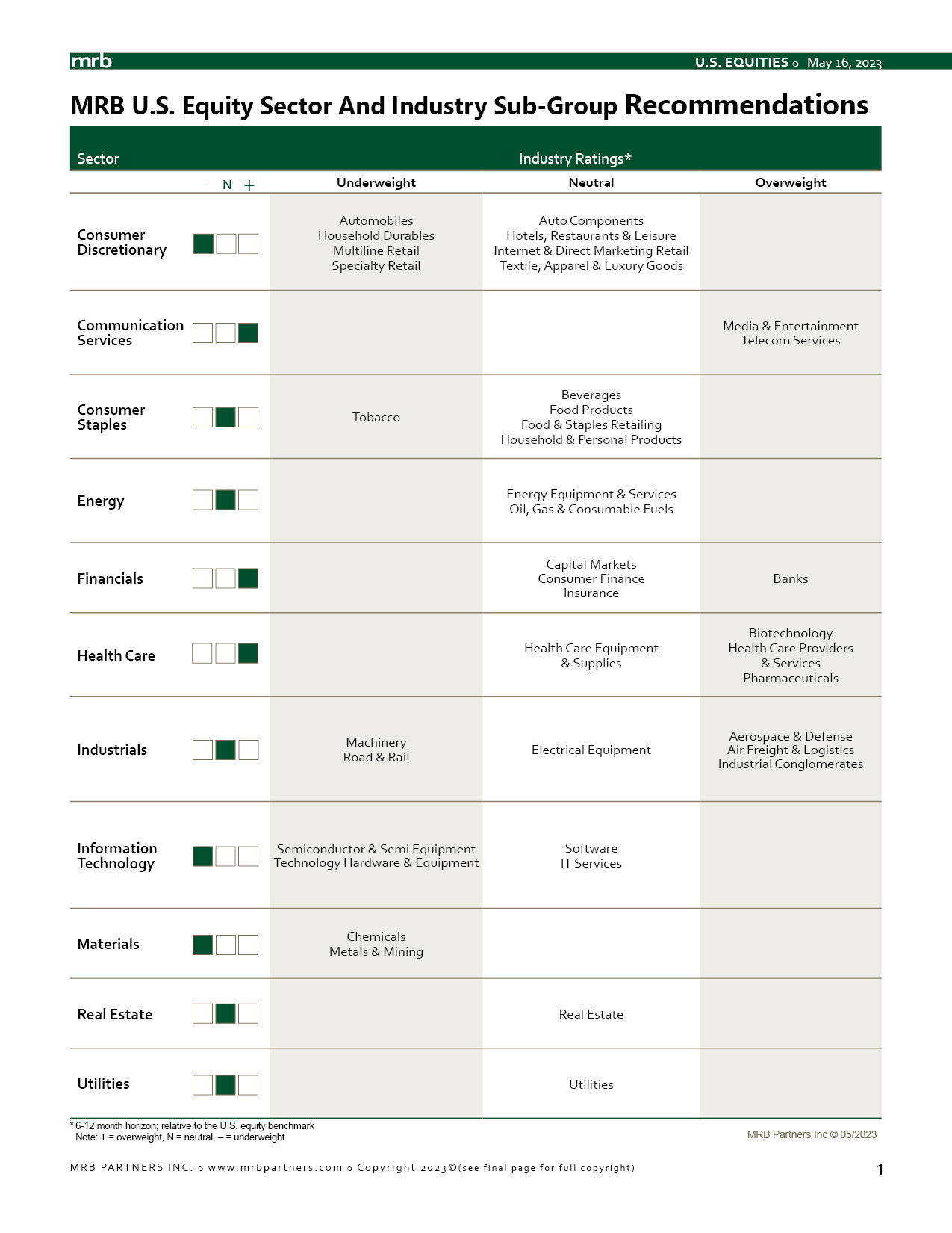 MRB’s Investment Recommendations – MRB Partners