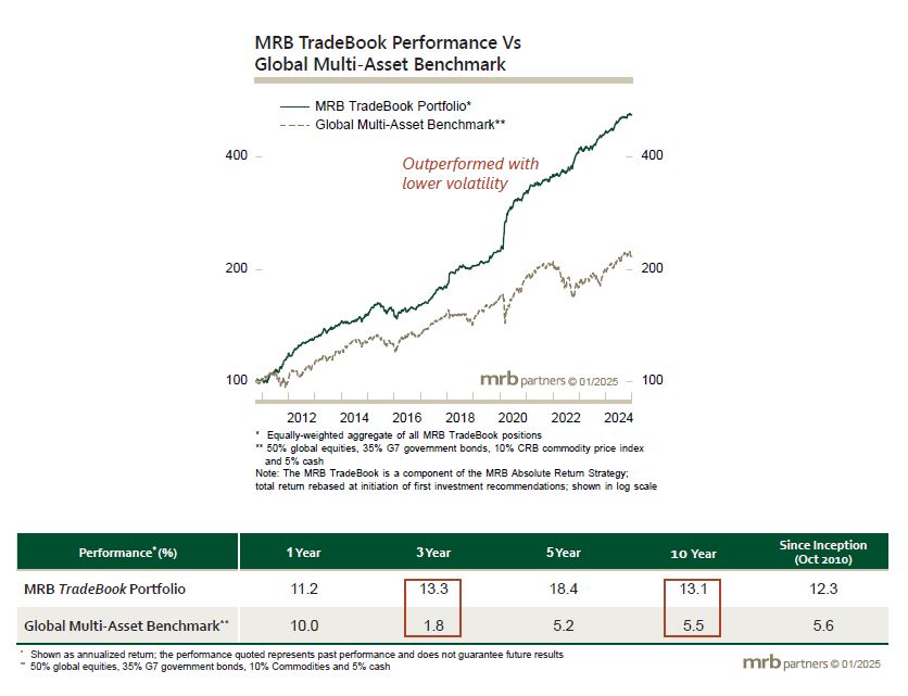 MRB TradeBook Track Record – MRB Partners