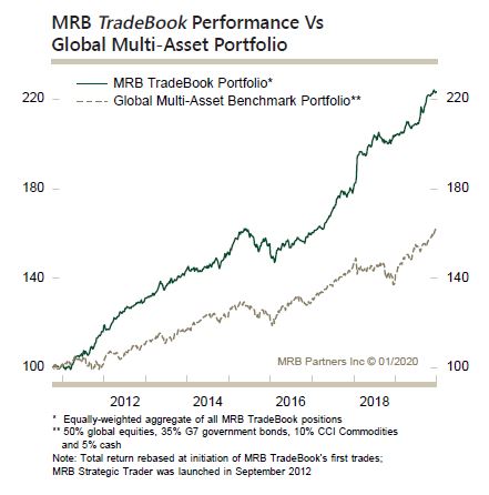 MRB TradeBook Track Record: 2019 Review – MRB Partners